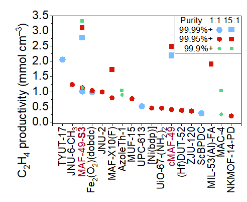 张杰鹏/张学文JACS：如何获得吸附分离基准性能？从优化晶体合成到定量混合物穿透实验与模拟 | 中山大学化学学院