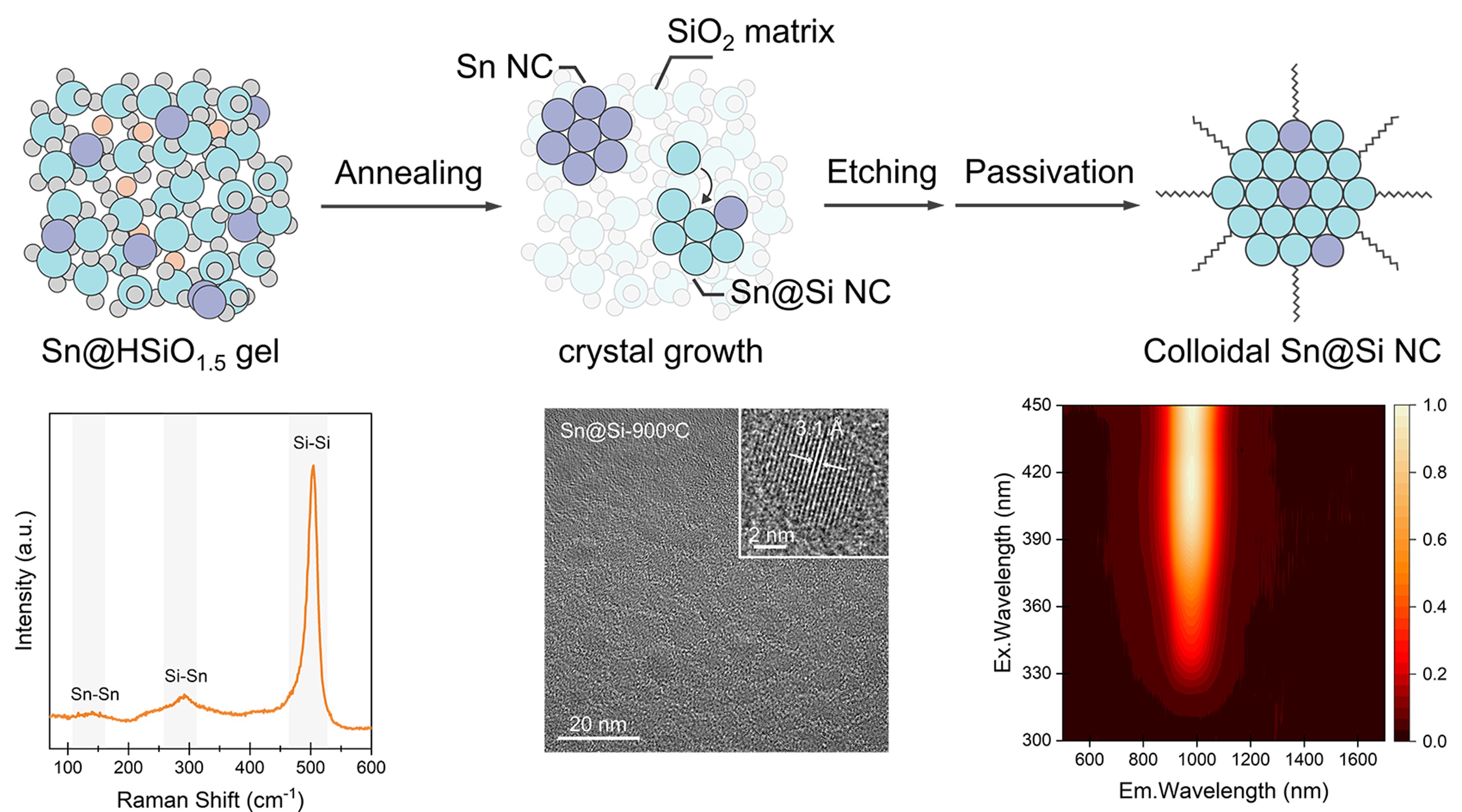Solid-state synthesis of colloidal tin-incorporated silicon nanocrystalsv